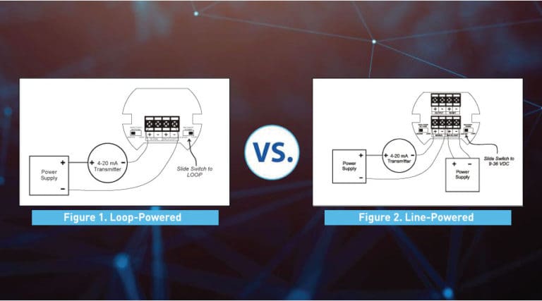 When Should You Use Loop-Powered or Line-Powered? – Tek-Trol